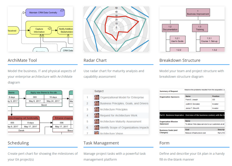 Accelerating TOGAF 10 Adoption with Visual Paradigm: A Practical Guide ...